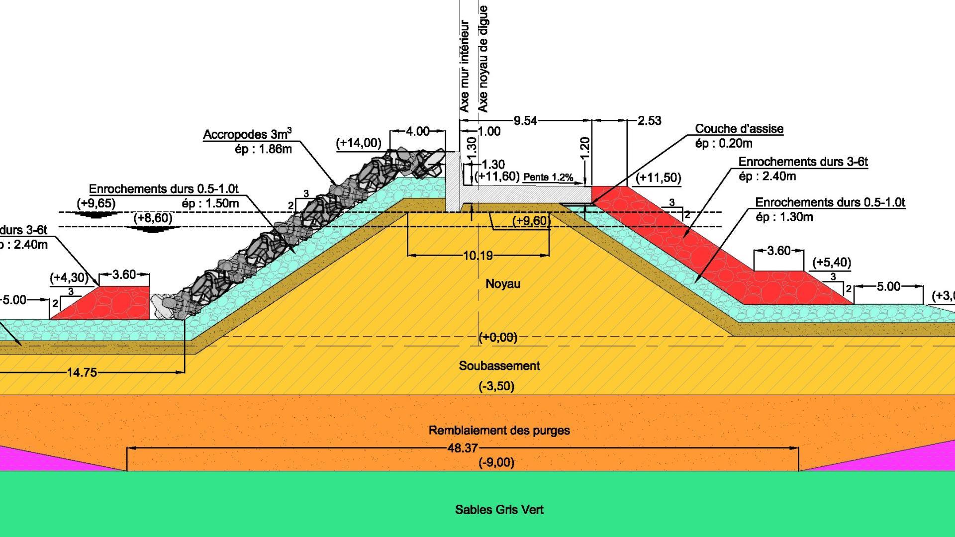 Les travaux | Accès Fluvial Port 2000